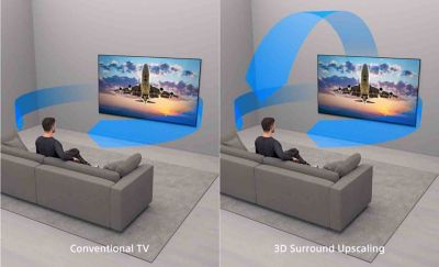 BRAVIA 5 | 4K HDR | Mini LED | Smart TV | Téléviseurs | Sony France