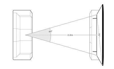 Televisor de pantalla grande | Televisores BRAVIA | Sony Argentina
