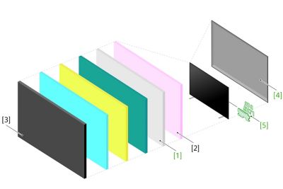 Sustainability in BRAVIA TVs | Sony UK