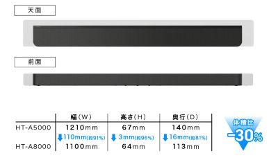 HT-A8000 | サウンドバー／ホームシアターシステム | ソニー