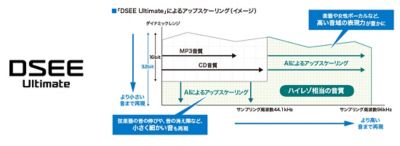 HT-A9M2 | サウンドバー／ホームシアターシステム | ソニー