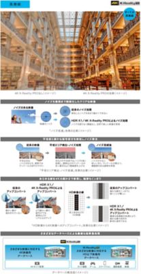 BZ30Lシリーズ | 業務用ディスプレイ・テレビ[法人向け] ブラビア | ソニー